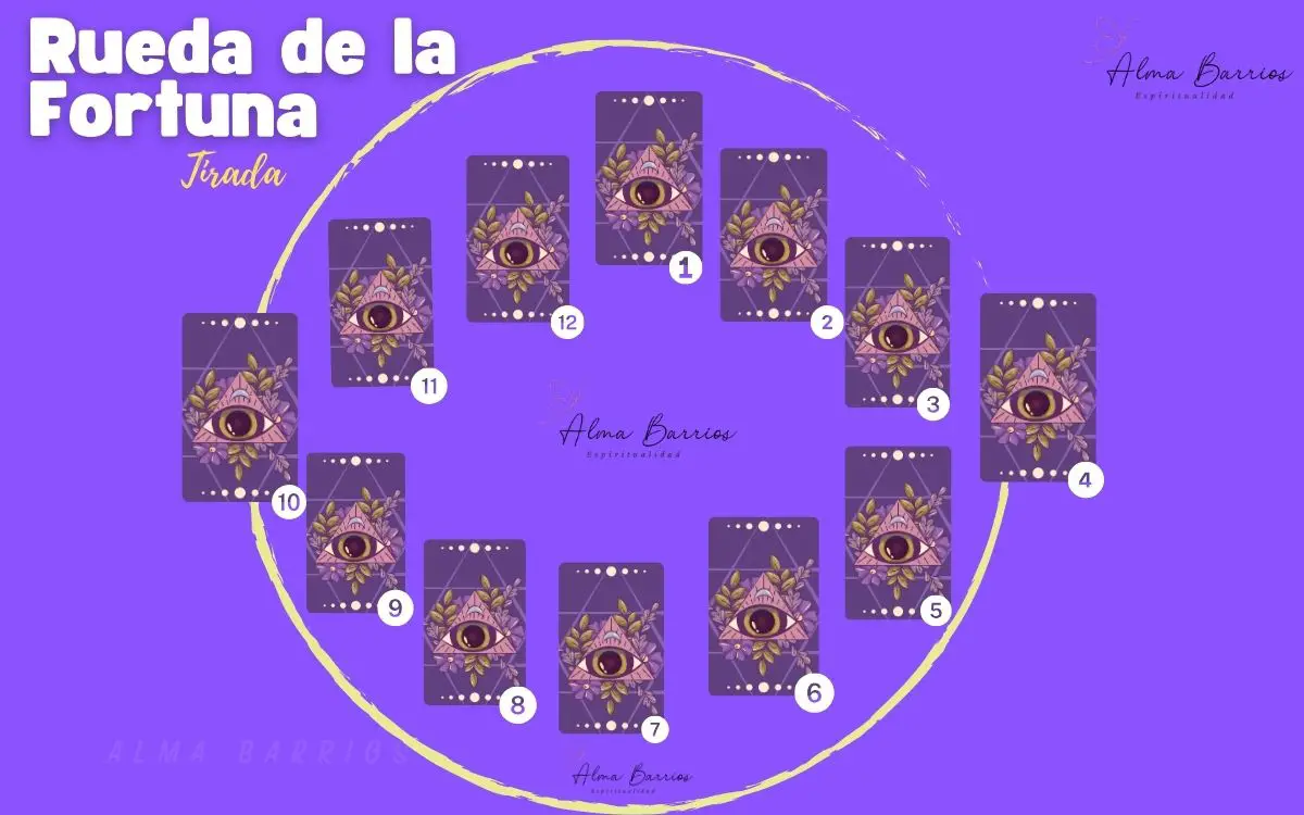 Rueda de la Fortuna: Cómo Interpretar Cada Posición en esta Tirada de Tarot