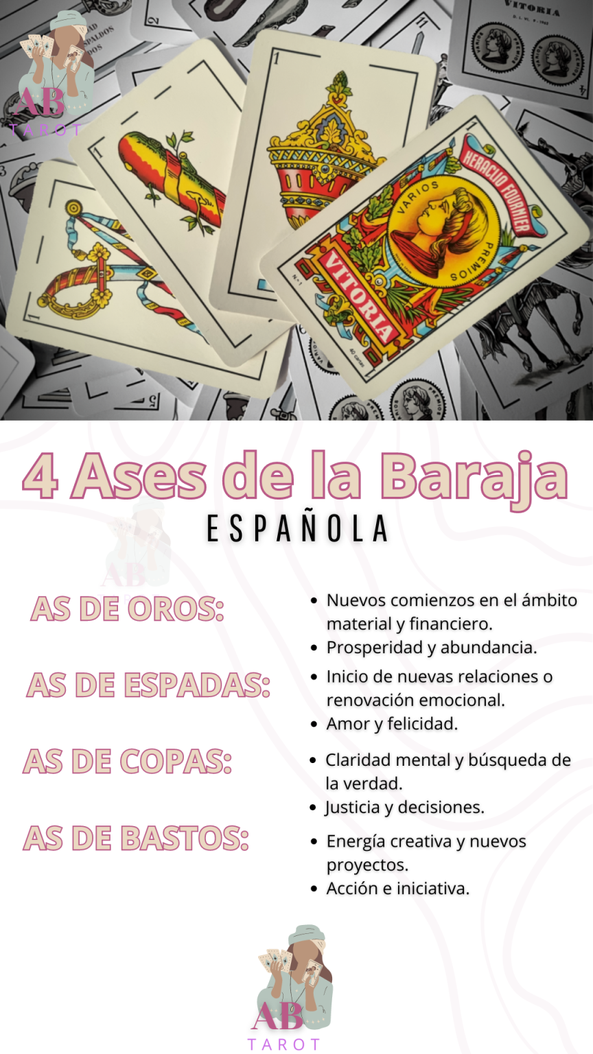 El Significado de los 4 Ases de la Baraja Española
